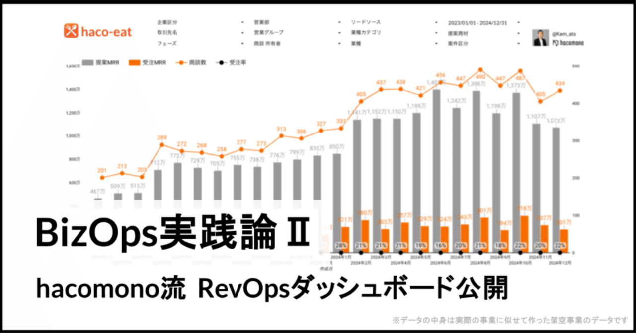 hacomono note編集部
