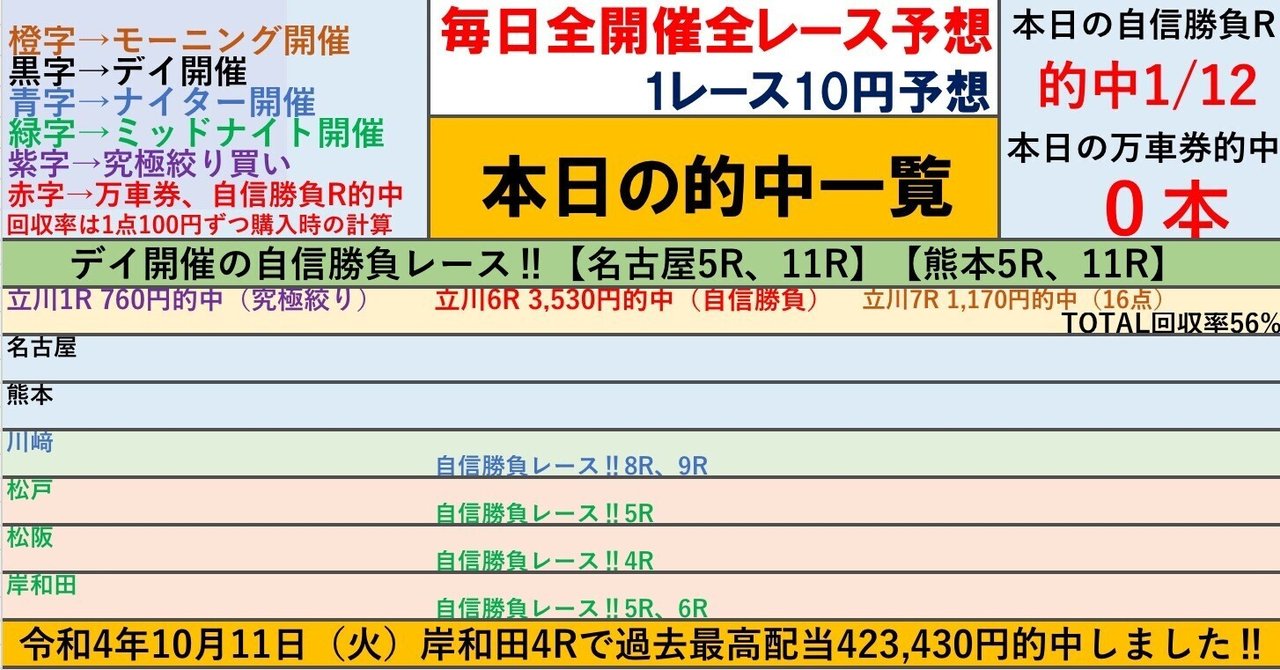 🤶1224（火）☀️モーニング開催予想☀️立川競輪最終日☀️全レース3連単予想 ️ 競輪予想【自信勝負レースは5、6r】 こちらから見れ