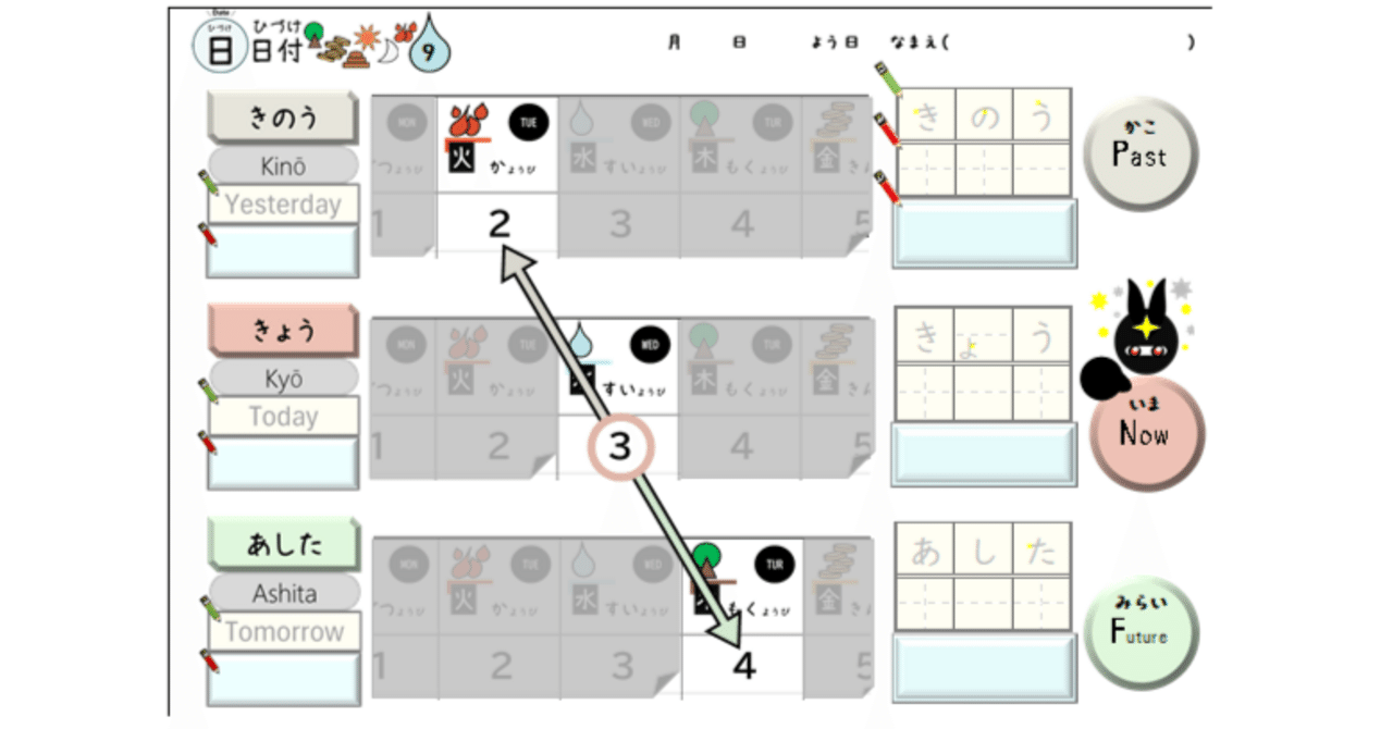 「日付 3」おととい・きのう・きょう・あした・あさって｜こどものにほんご｜Ise-roku☆こどもの日本語教材について考える