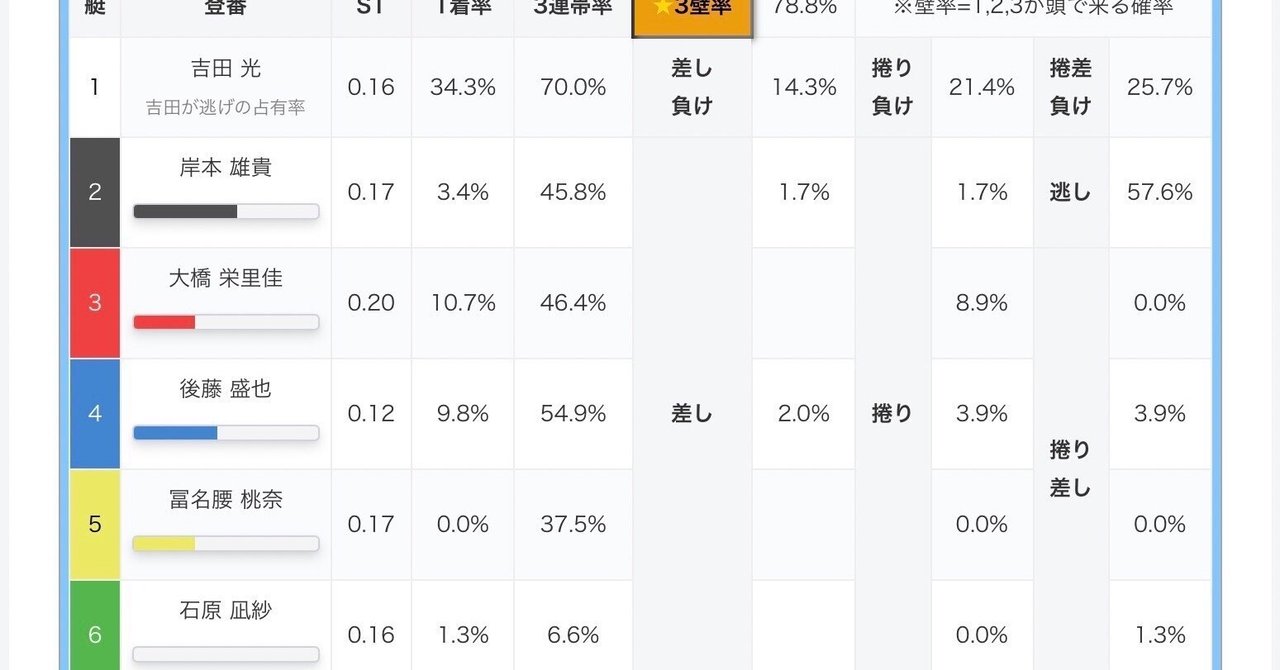 S📙下関8R18:25📙スーパー🌈1万配分｜🚤ミリオン先生競艇予想🚤日本一のオープンチャット