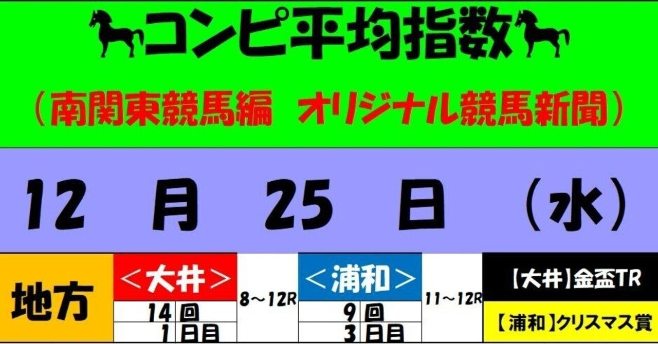 12/25（水）＜大井競馬＞金盃トライアル（OP特別）含む 大井8～12R ＆ ＜浦和競馬＞クリスマス賞（A2以下）含む 浦和11～12R コンピ平均＆予想【軸馬選びにも消し馬選びにも参考に ...