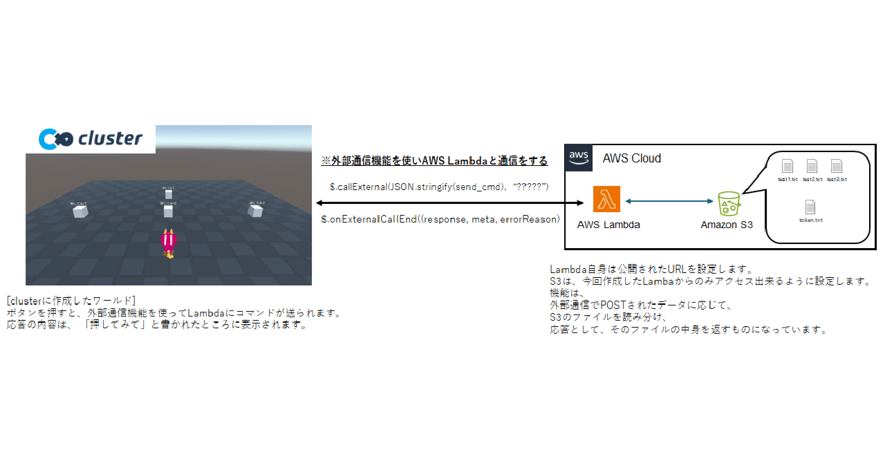 [ClusterScript]AWS Lambdaとclusterscriptを連携させてみる？[Cluster Script Advent Calendar 2024] ｜かせー