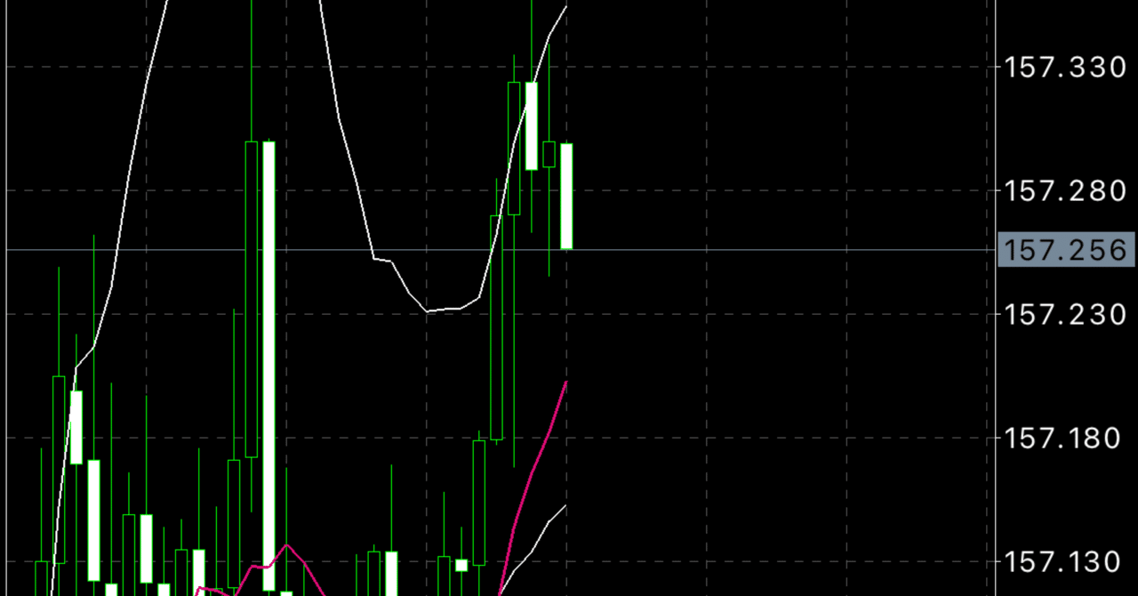 XMボリンジャーバンドでトレンドをつかもう！🌟｜SenFXママトレーダー