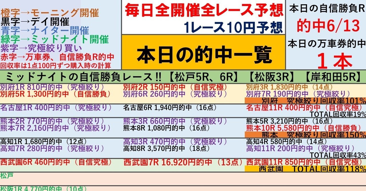 🤶1225(水)🌃ミッドナイト開催3場セット予想🌃松戸競輪and松阪競輪and岸和田競輪🌃全レース3連単予想 ️ 競輪予想【自信勝負レースは松戸5