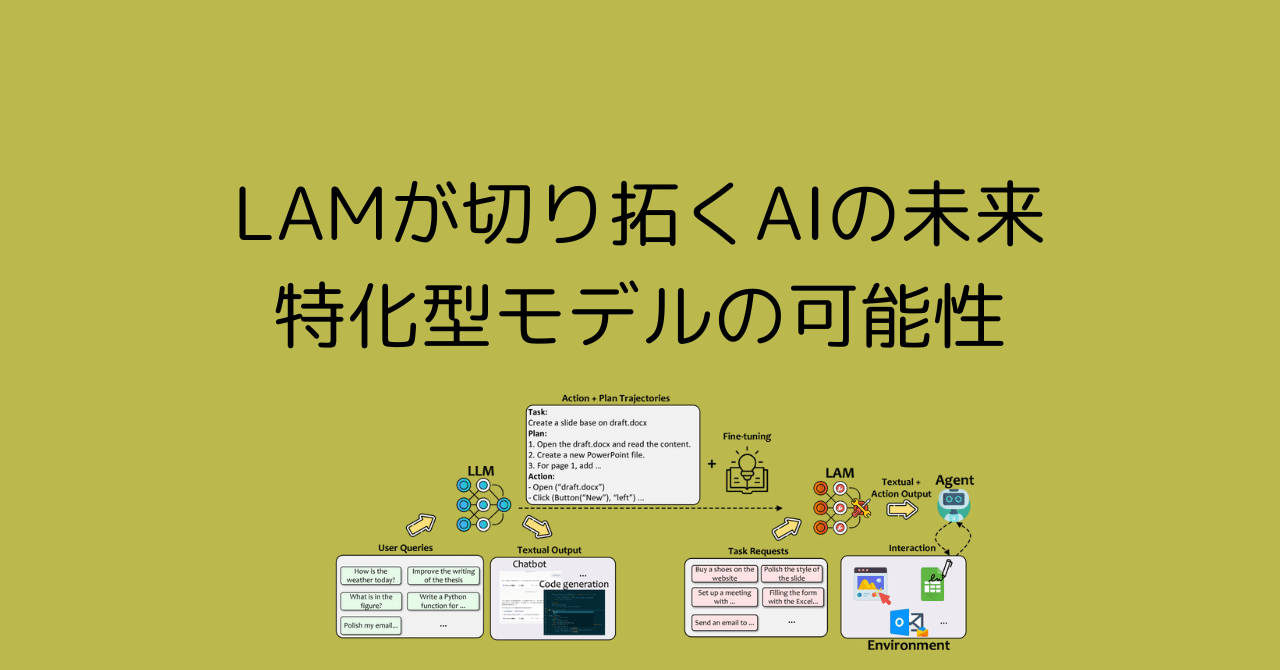 AIの行動化を加速するLAM――安全性と応用可能性の挑戦｜0xpanda alpha lab