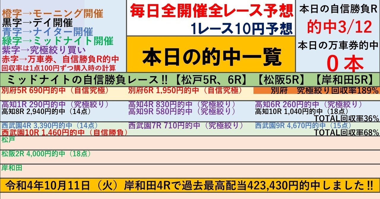1226（木）🌃ミッドナイト開催3場セット予想🌃松戸競輪and松阪競輪and岸和田競輪🌃全レース3連単予想 ️ 競輪予想【自信勝負レースは松戸5