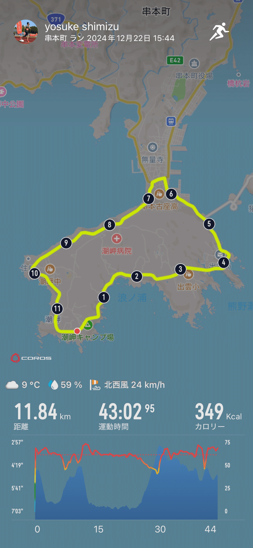 Coros Pace 3｜yosuke shimizu