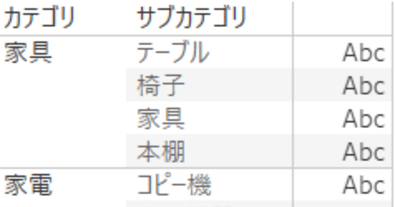 Tableau "Abc"の削除｜POM