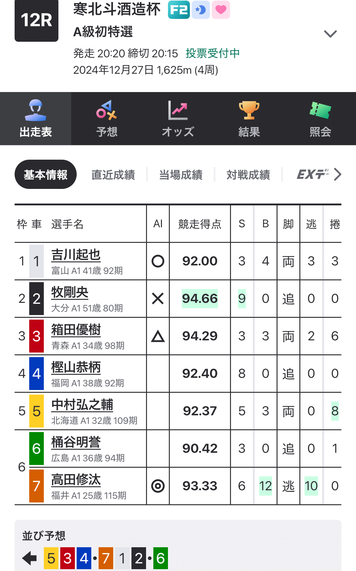 27日小倉12R展開不門の大強襲200p｜愛知マン