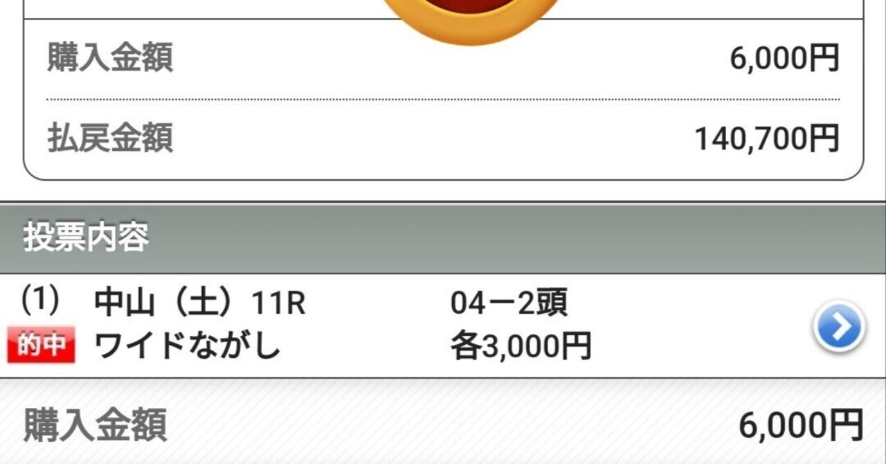 2024👑12👑28《土》【👑超プレミア爆万👑勝負レース】🔥中山競馬4r🔥㊙️関係者情報㊙️👑今年も80万70万60万50万馬券など多数的中🎯