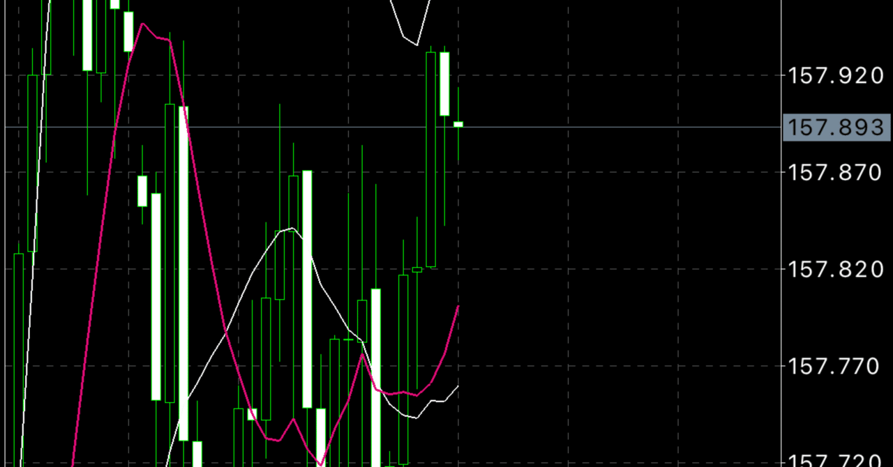 XMで楽しむスキャルピングの魅力 ｜SenFXママトレーダー
