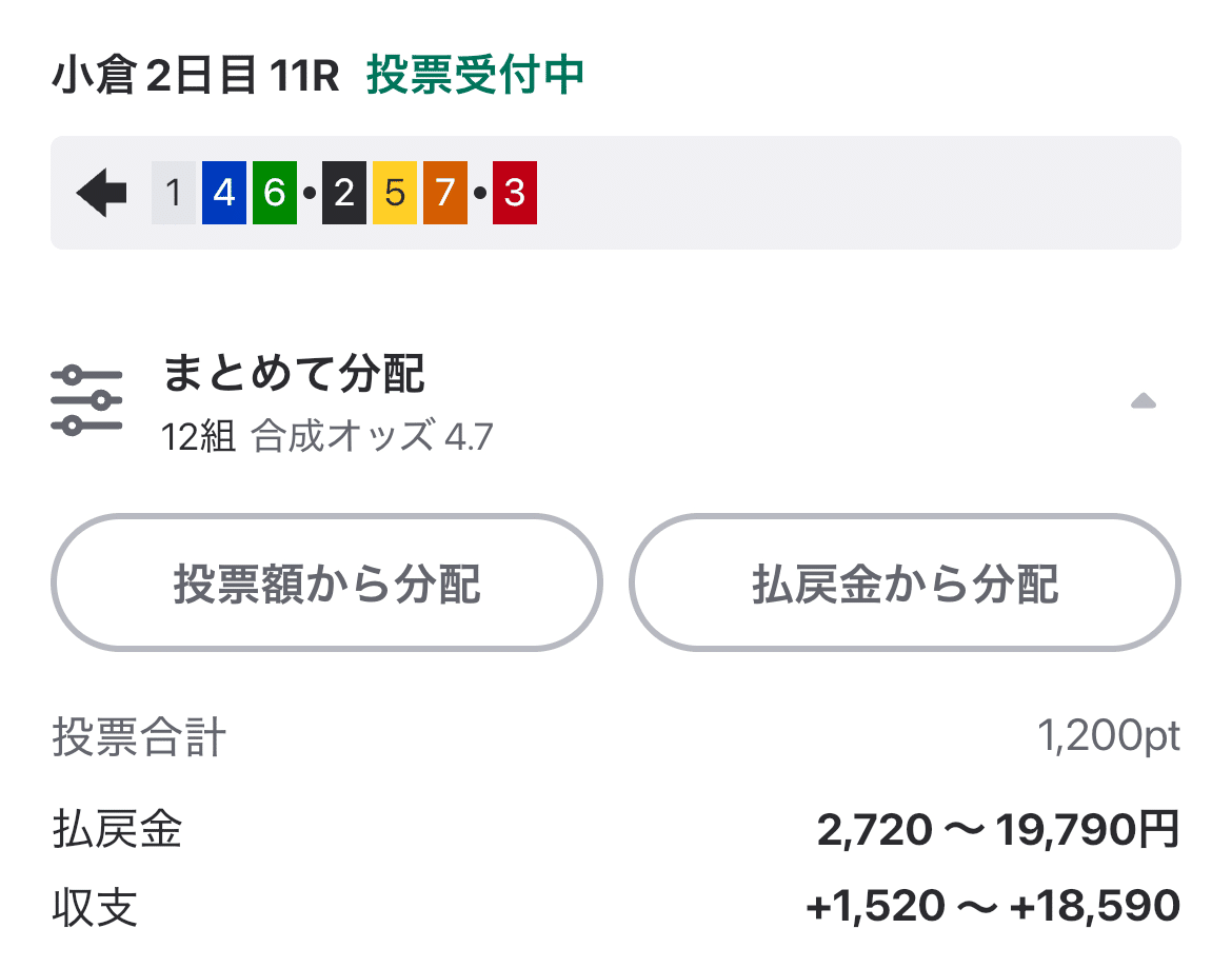 28日小倉11Rどこまで抵抗できるか？によっては穴演出150p｜愛知マン
