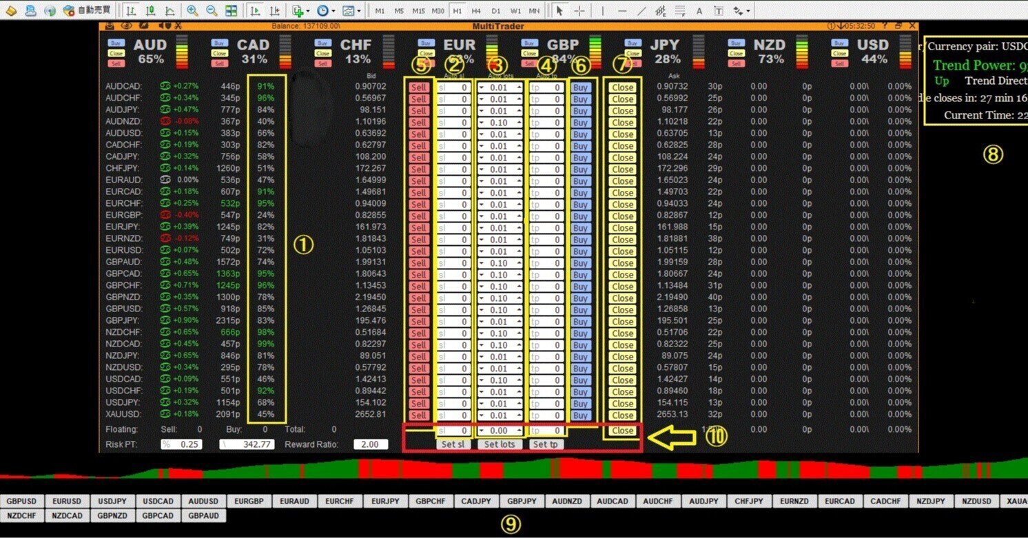 Profitable Forex Investing Community ｜note