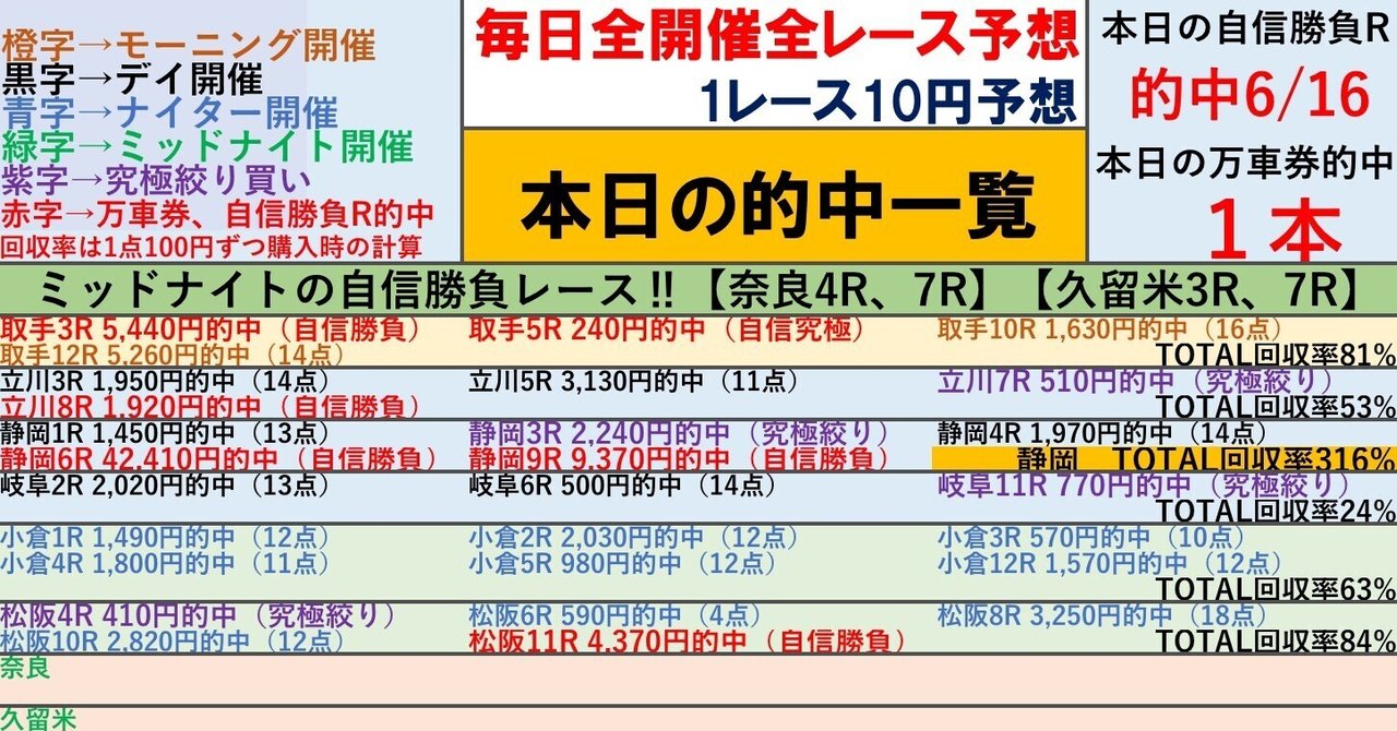 1228(土)🌆ナイター開催2場セット予想🌆小倉競輪and松阪競輪🌆全レース3連単予想 ️ 競輪予想【自信勝負レースは小倉9、11r、松阪7