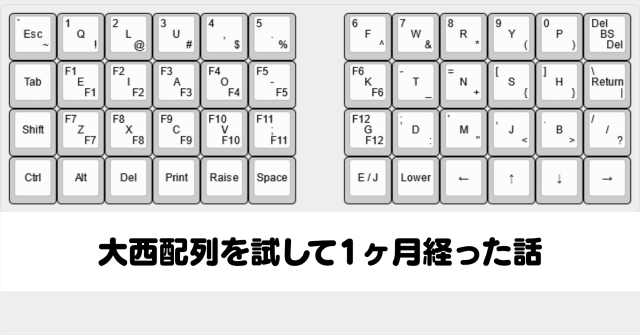 大西配列を試して1ヶ月経った話｜Ratata aka ラッタッタ