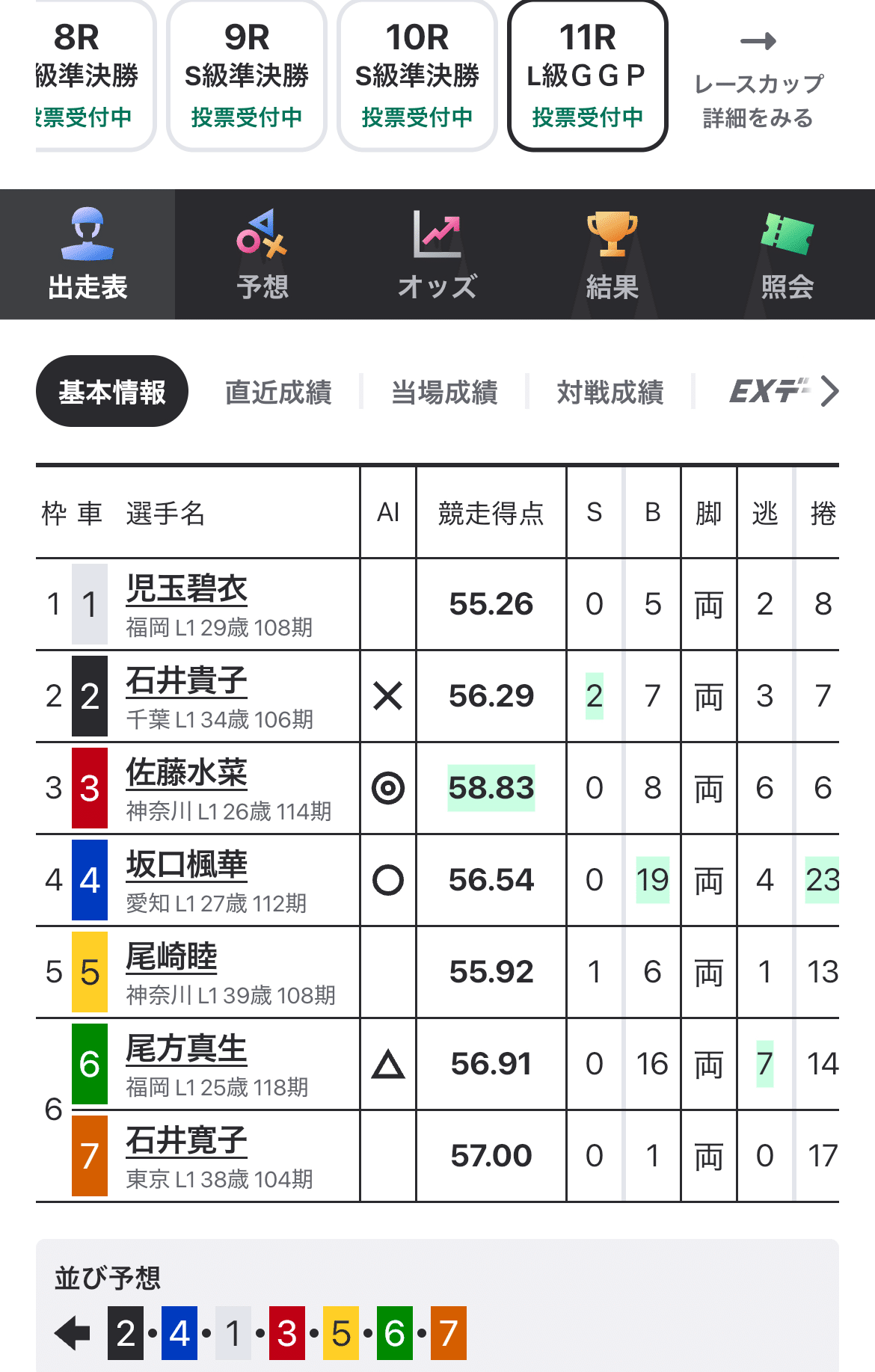 29日静岡11rガールズグランプリ サトミナ包囲網250p｜愛知マン