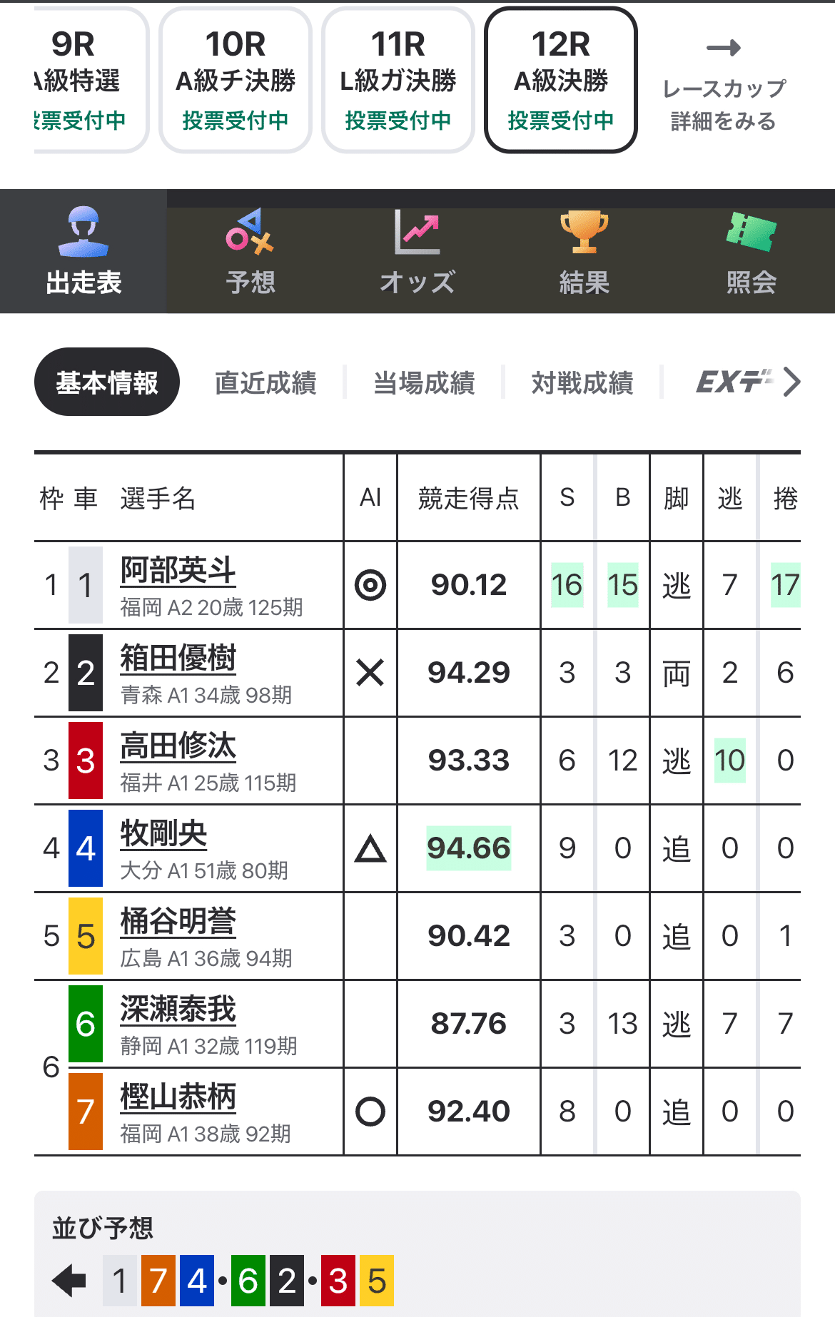 29日小倉12Rダントツ200p｜愛知マン