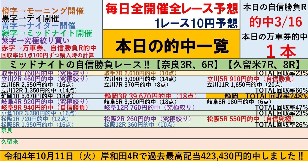 1229（日）🌆ナイター開催2場セット予想🌆小倉競輪and松阪競輪🌆全レース3連単予想 ️ 競輪予想【自信勝負レースは小倉9、11r、松阪5