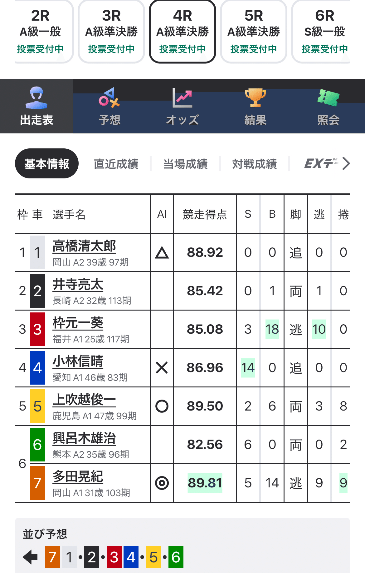 31日武雄4R逃げる枠元に後ろは細切れなら200p｜愛知マン