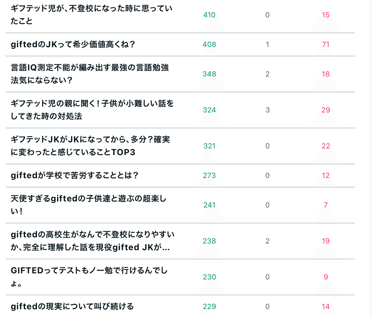 今年の振り返り｜Gifted なJK フォロバ100@学生note部