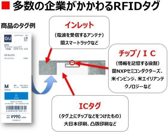 NFC? RFID? Felica? 近距離無線技術のまとめ｜Juwwa株式会社
