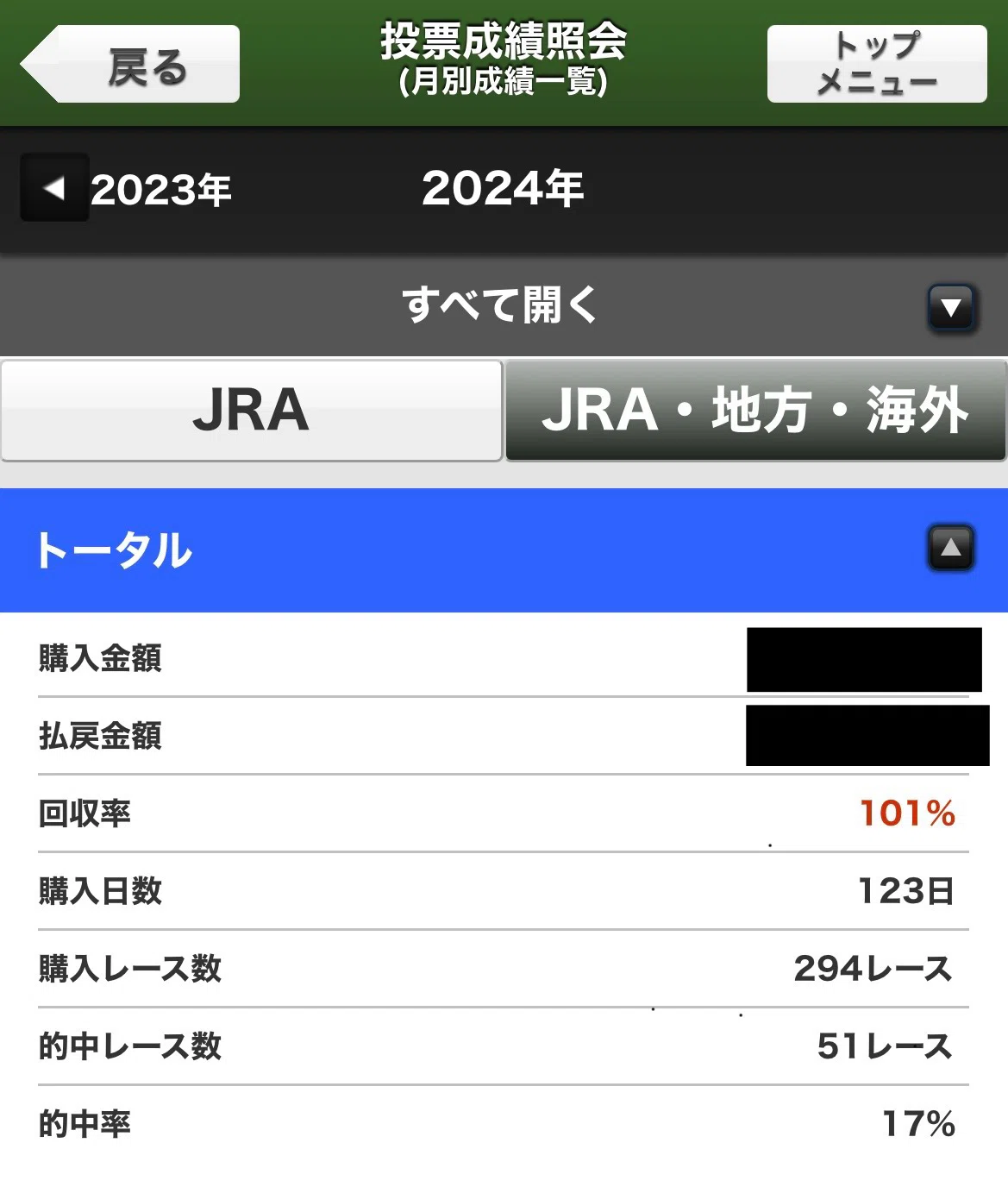 2024年間回収率101%｜競馬日和 ー年間プラス収支を目指してー