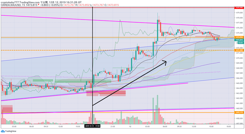 【インジ紹介】ゴールドを含む通貨強弱がひと目でわかる「Ku-Chart / Currency Strength Chart」｜仮想通貨ベイビー
