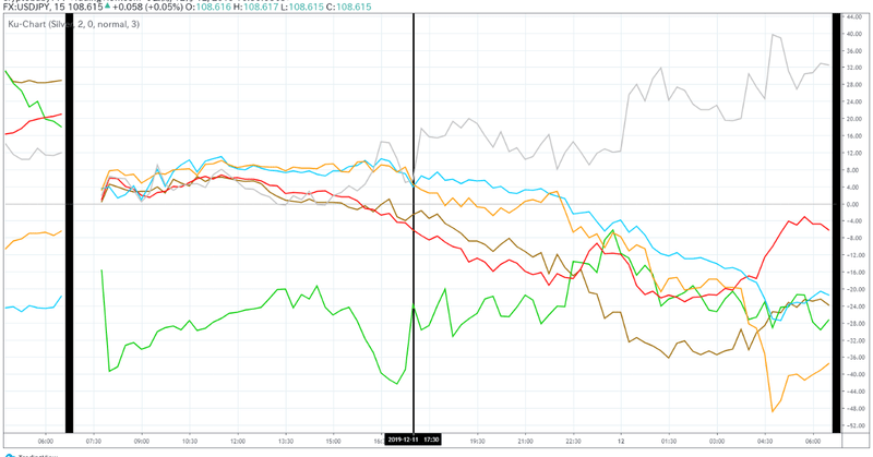 【インジ紹介】ゴールドを含む通貨強弱がひと目でわかる「Ku-Chart / Currency Strength Chart」｜仮想通貨ベイビー