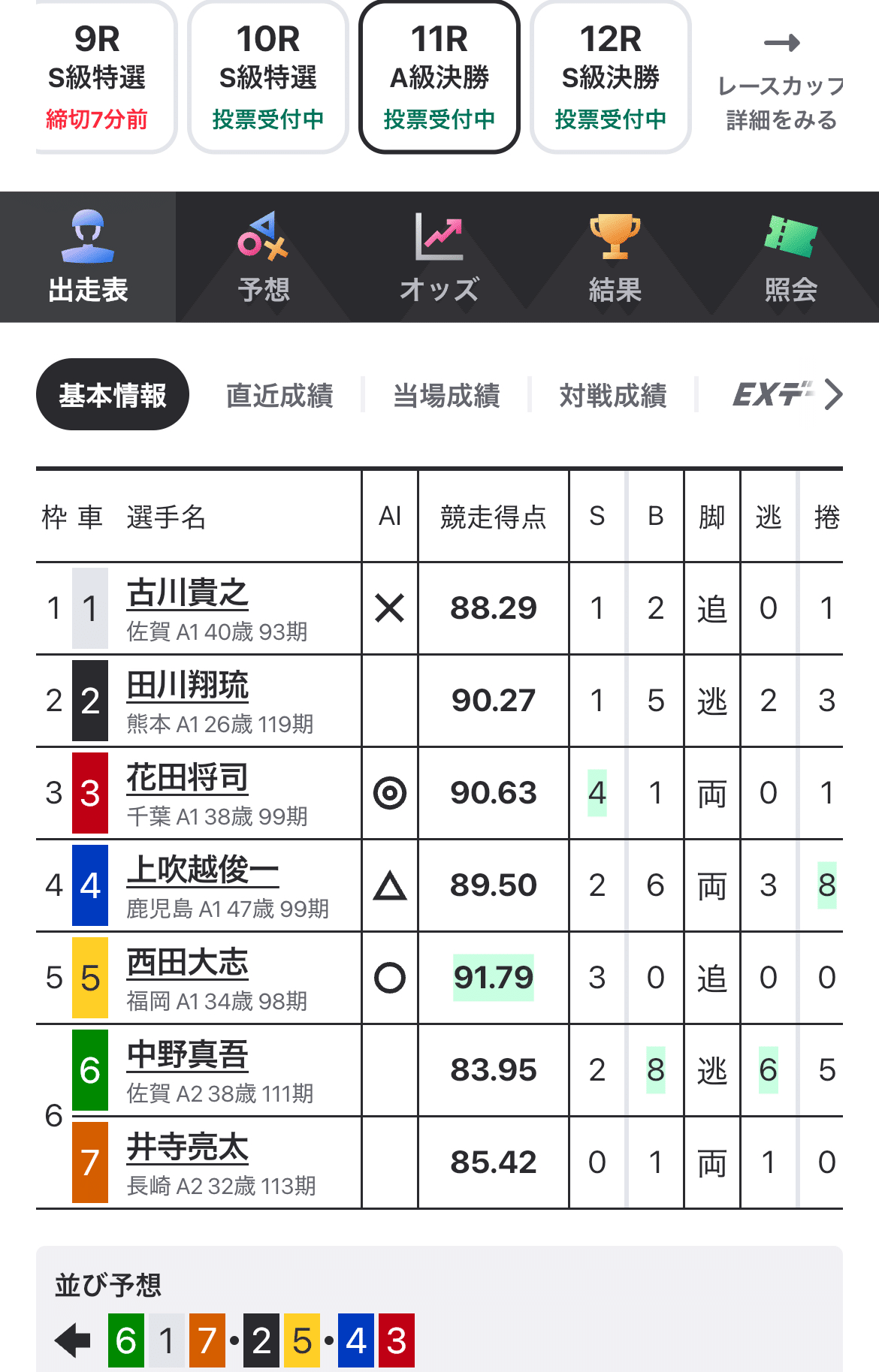 1日武雄11Rタイミング次第では200p｜愛知マン
