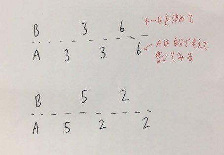 【AtCoder】 灰色→茶色になるための4つの攻略法｜zaurus