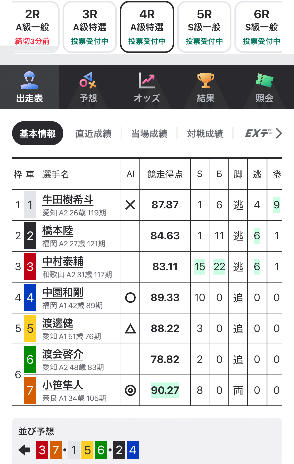 2日豊橋4R後手踏む牛田150p｜愛知マン