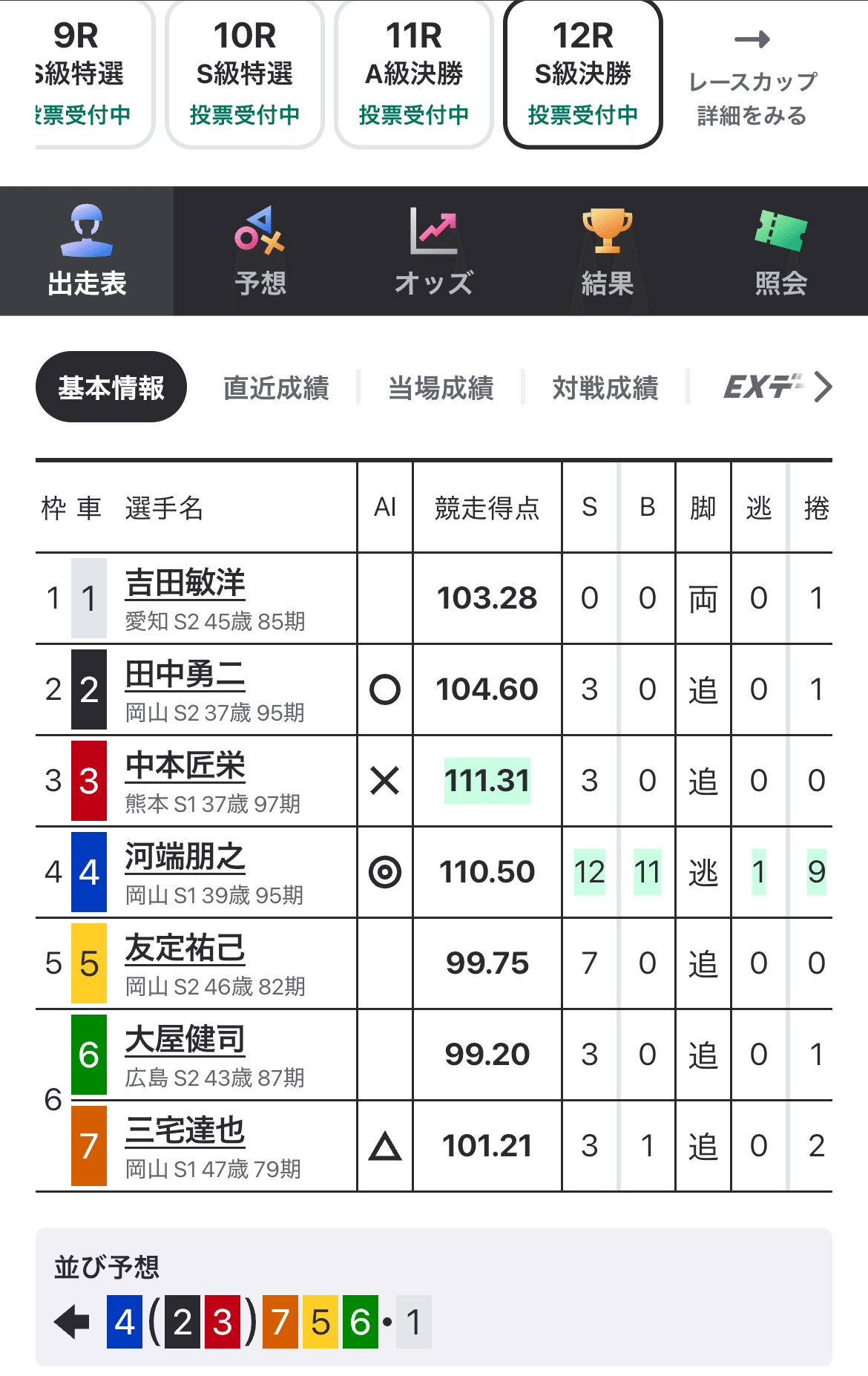 2日豊橋12R残り一周スプリント勝負200p｜愛知マン