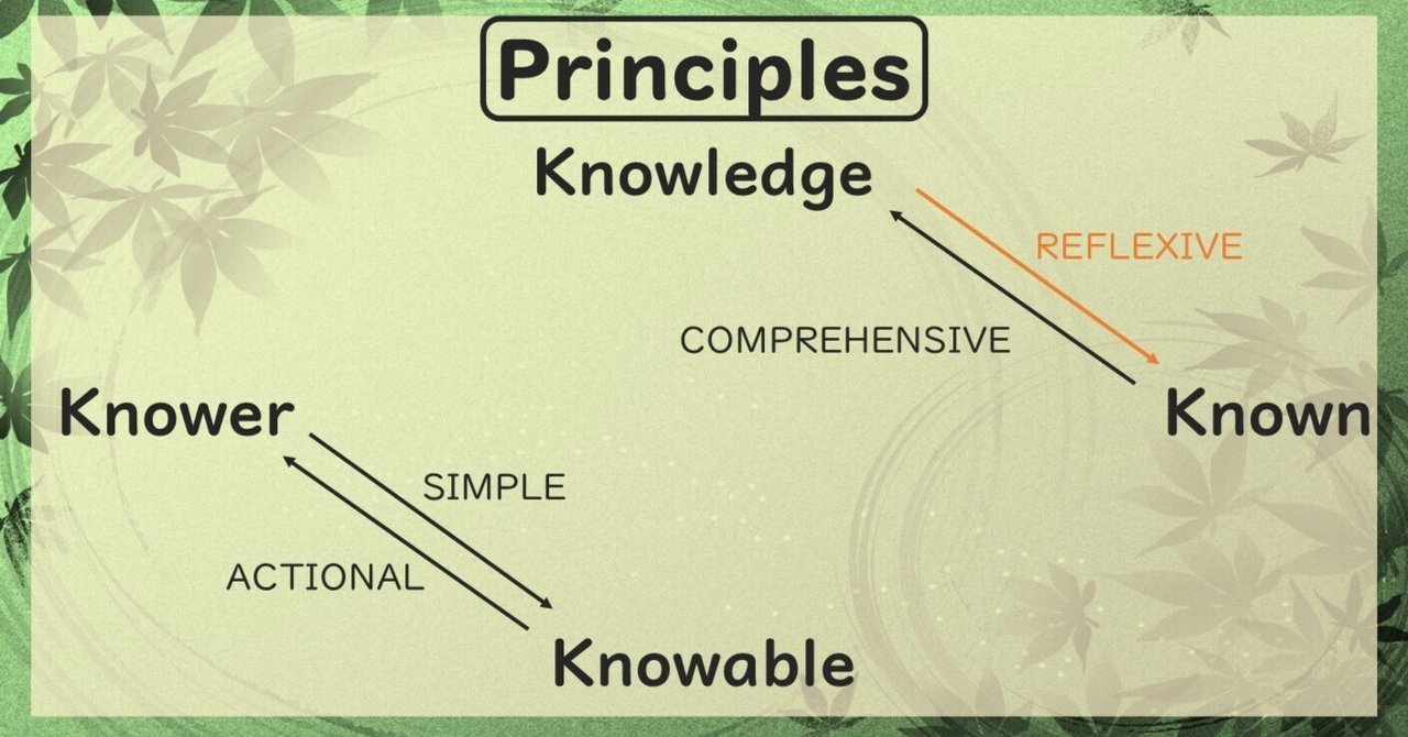 Not only the product but also the process: contribution of Gendlin’s ...