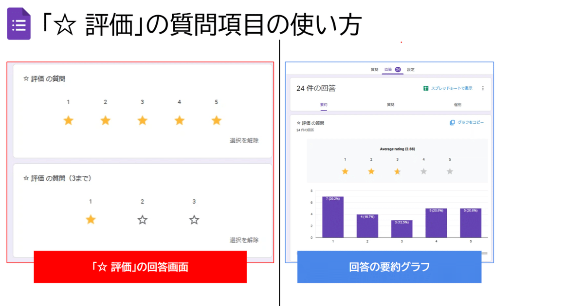 Google フォームの「☆ 評価」の使い方｜Teeda