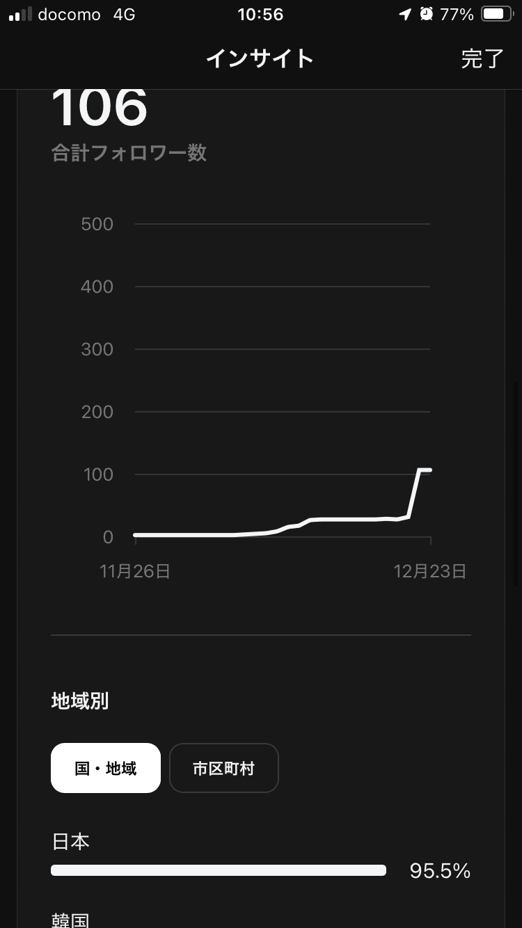 『フォロー0からのThreads攻略方法〜弱者の戦略』｜arata.mind.sns