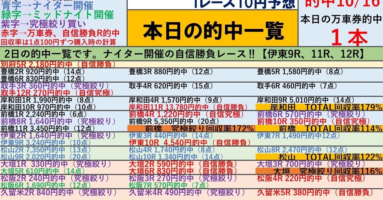 🎍13（金）🌆ナイター開催予想🌆伊東競輪最終日🌆全レース3連単予想 ️ 競輪予想【自信勝負レースは9、11、12r】 こちらから見れます⬇