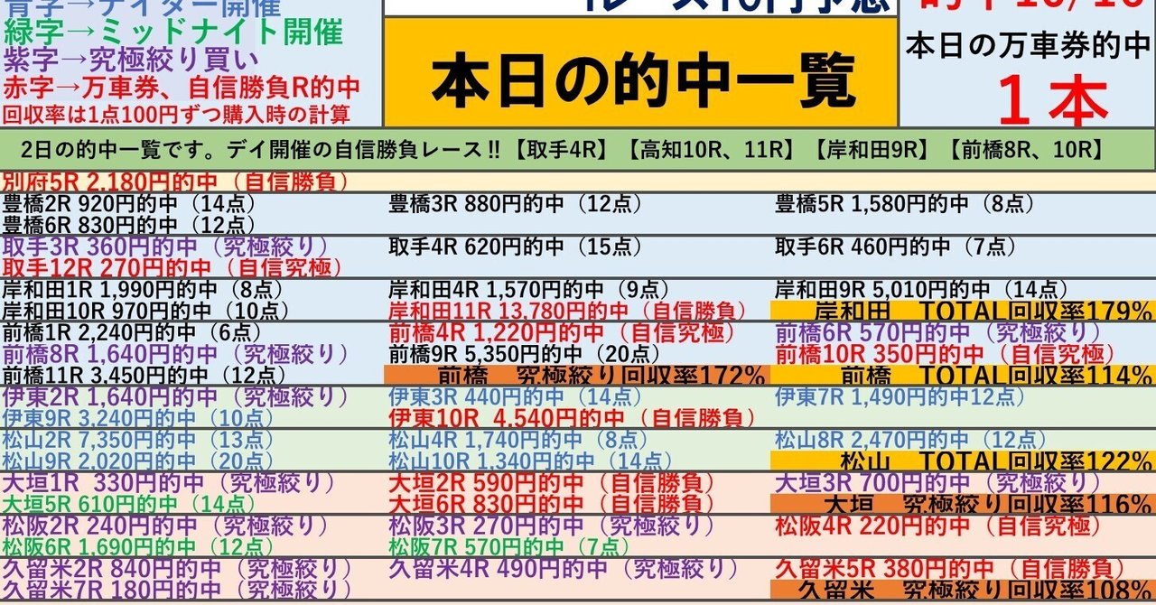 🎍12(木)🌃ミッドナイト開催3場セット予想🌃大垣競輪and松阪競輪and久留米競輪🌃全レース3連単予想 ️ 競輪予想【自信勝負レースは大垣2