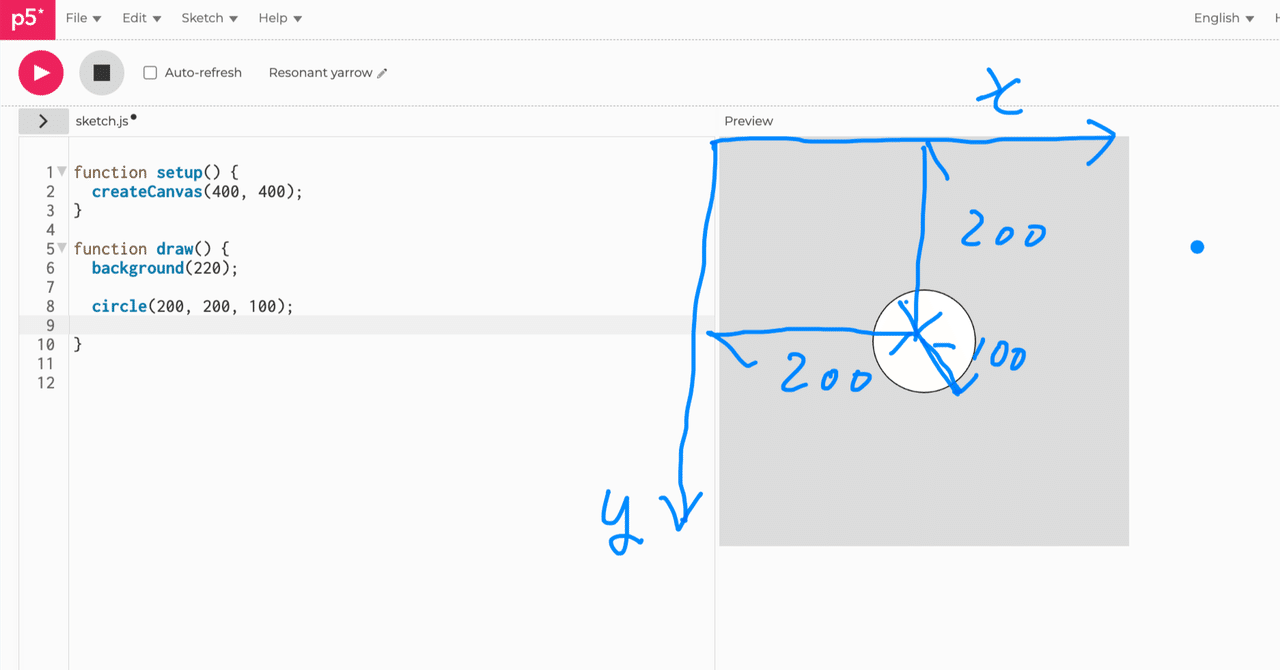 p5.js入門2 functionと円と座標｜fendoap