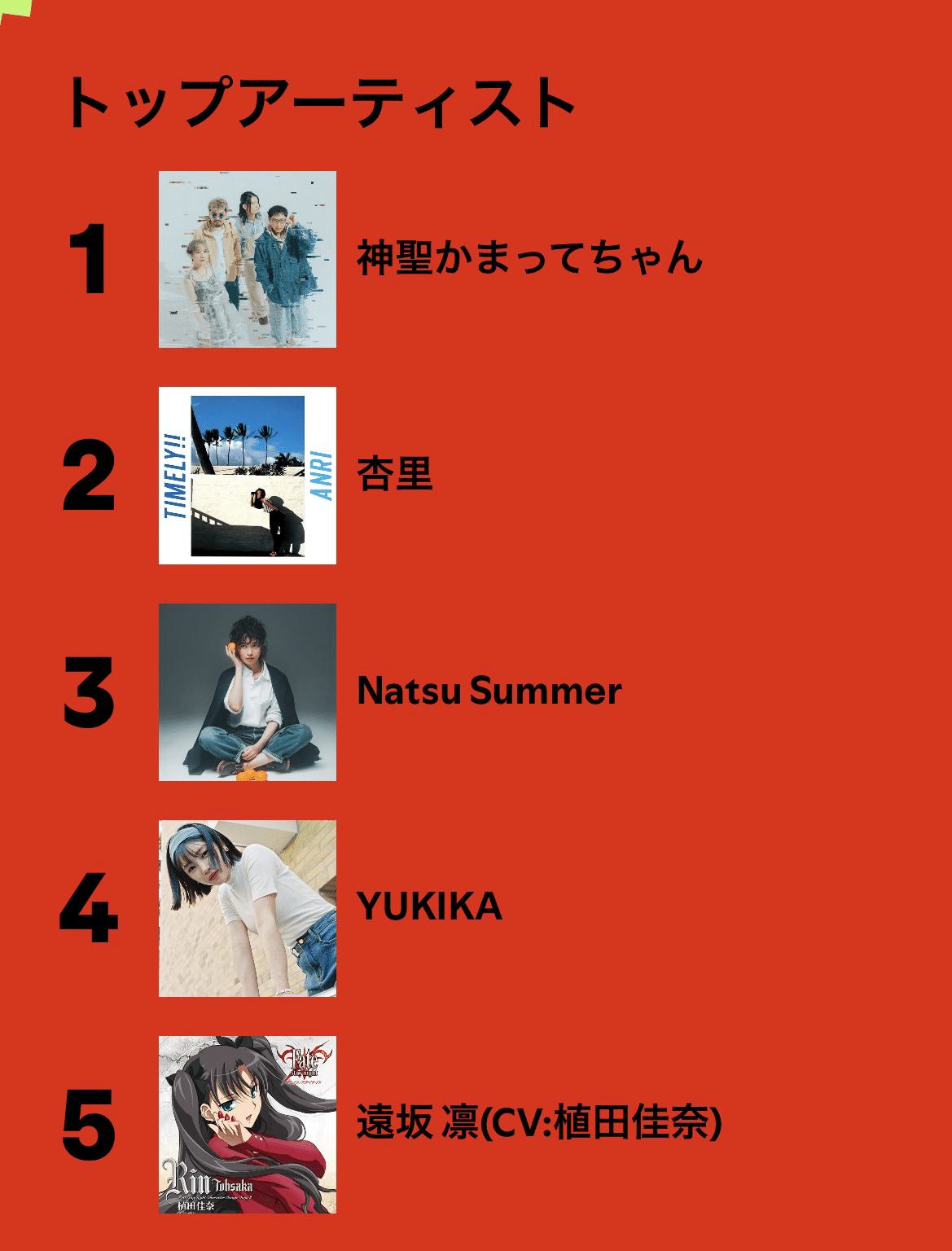 2024 Spotifyまとめ｜Daisuke