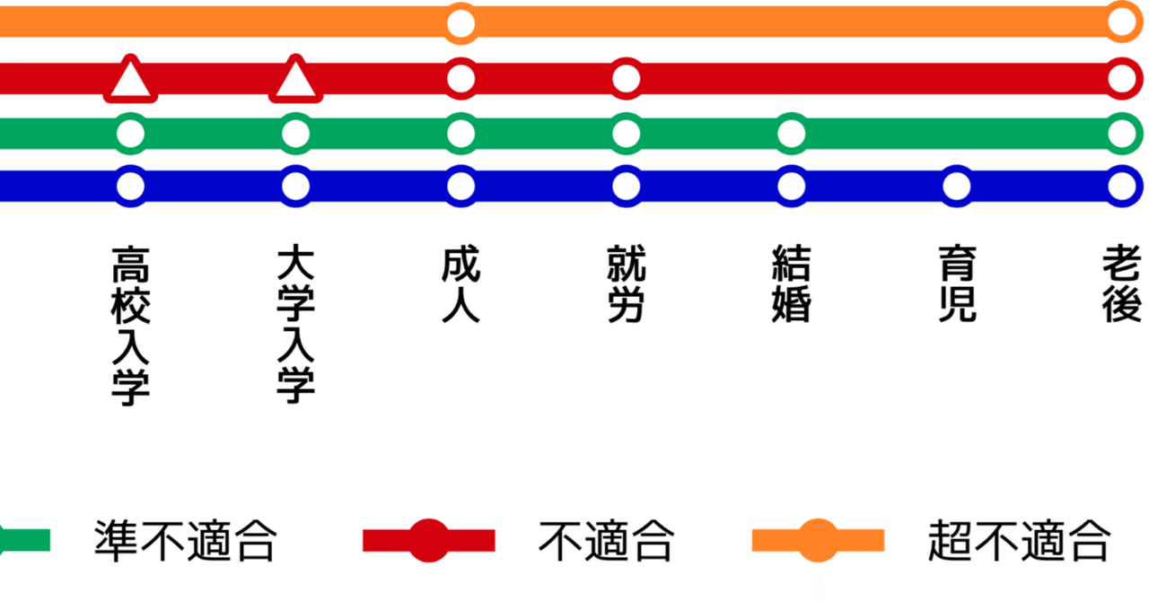 社会不適合者が考える人生設計と交通｜世田谷のDINKs(幸福な子なし夫婦)