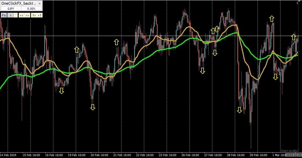 それ、勝てないですよ？移動平均線のクロスは、エントリーポイントじゃない｜RootCauseFX【公式】検証・練習ソフト・FXトレード支援ツール
