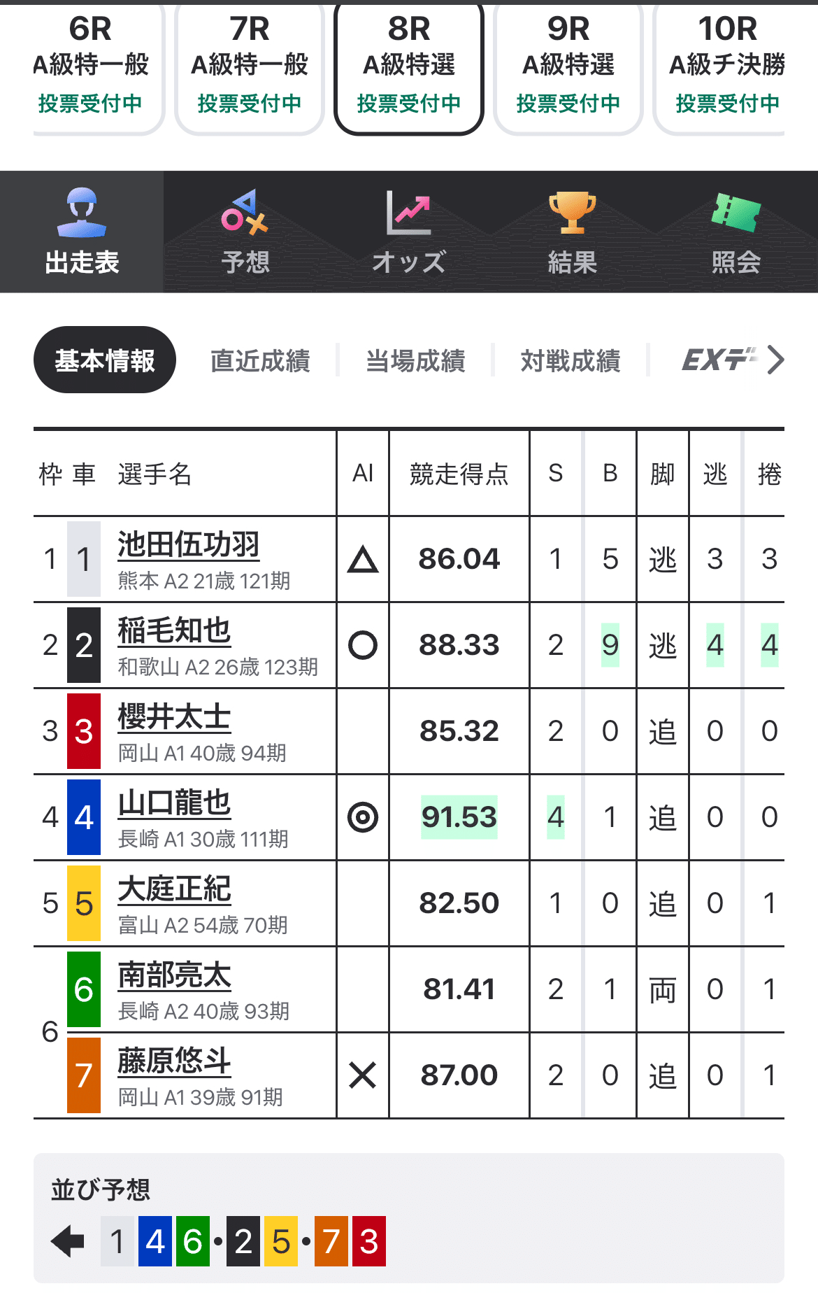 穴狙い🔥6日名古屋8R気配良し展開よし150p｜愛知マン