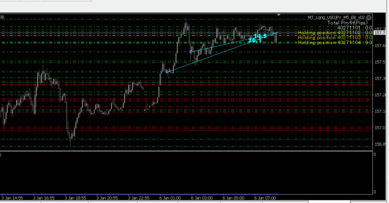 【FX】EA-BANKで新EAを7個新規稼働！｜伝説のEA使い