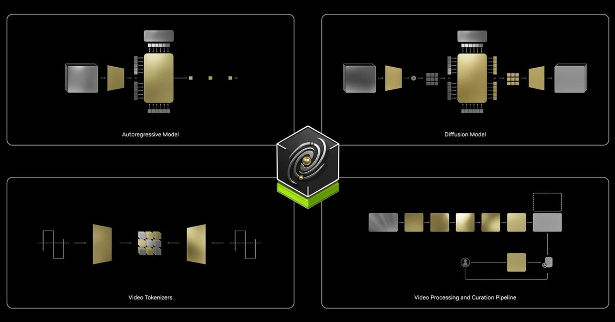 NVIDIA Cosmos の概要｜npaka