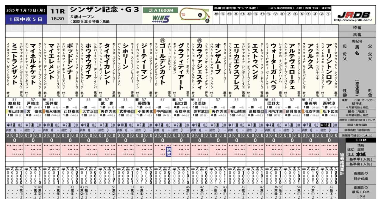 新ウェブレーシングペーパー(特別登録版)【1月11日～13日】｜JRDB 競馬アラカルト
