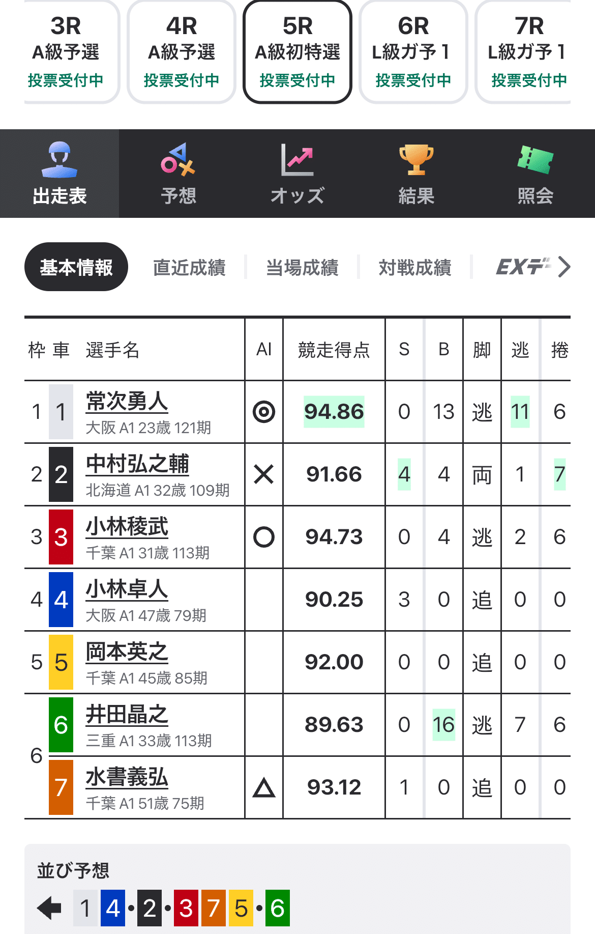 静岡5Rちょっと怖い存在は？200p→ランチ150p｜愛知マン