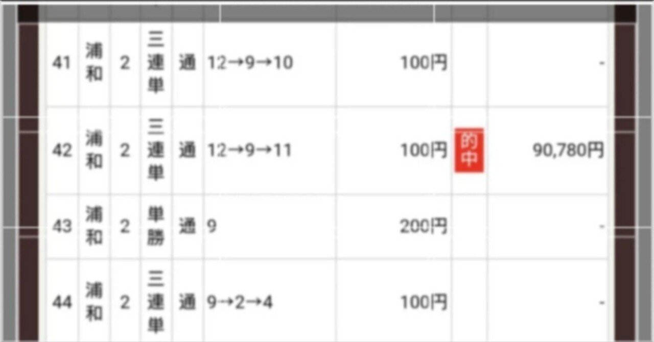 18水浦和競馬1r 超勝負レース 地方競馬昨日浦和1r 一撃炸裂馬単2万8710円 3連複2万4420円 3連単24万9010円 |西京