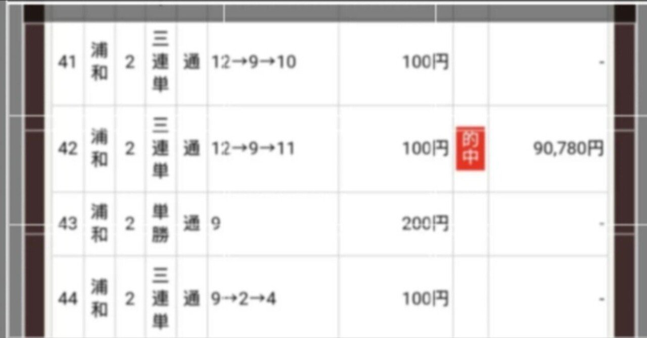18水浦和競馬12r ファイナル超絶勝負レース 地方競馬昨日浦和1r 一撃炸裂馬単2万8710円 3連複2万4420円 3連単24万