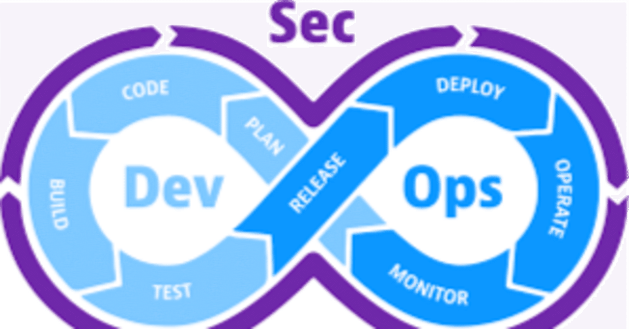 DevSecOpsとは?｜Hisashi Yamaguchi