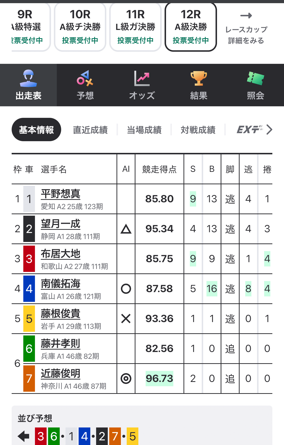 9日豊橋12R望月の動向次第で200p｜愛知マン